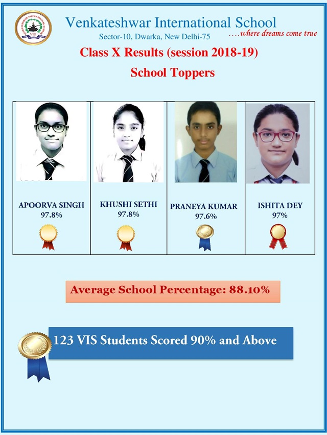 CONGRATULATIONS CBSE toppers – Venkateshwar International School ...